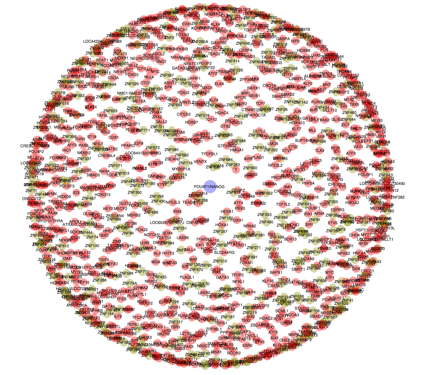 Cytoscape App Store Aracne